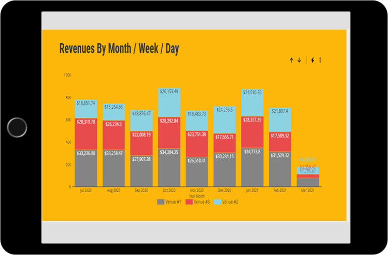 Smart Segments Data Solutions | ROLLER Connector