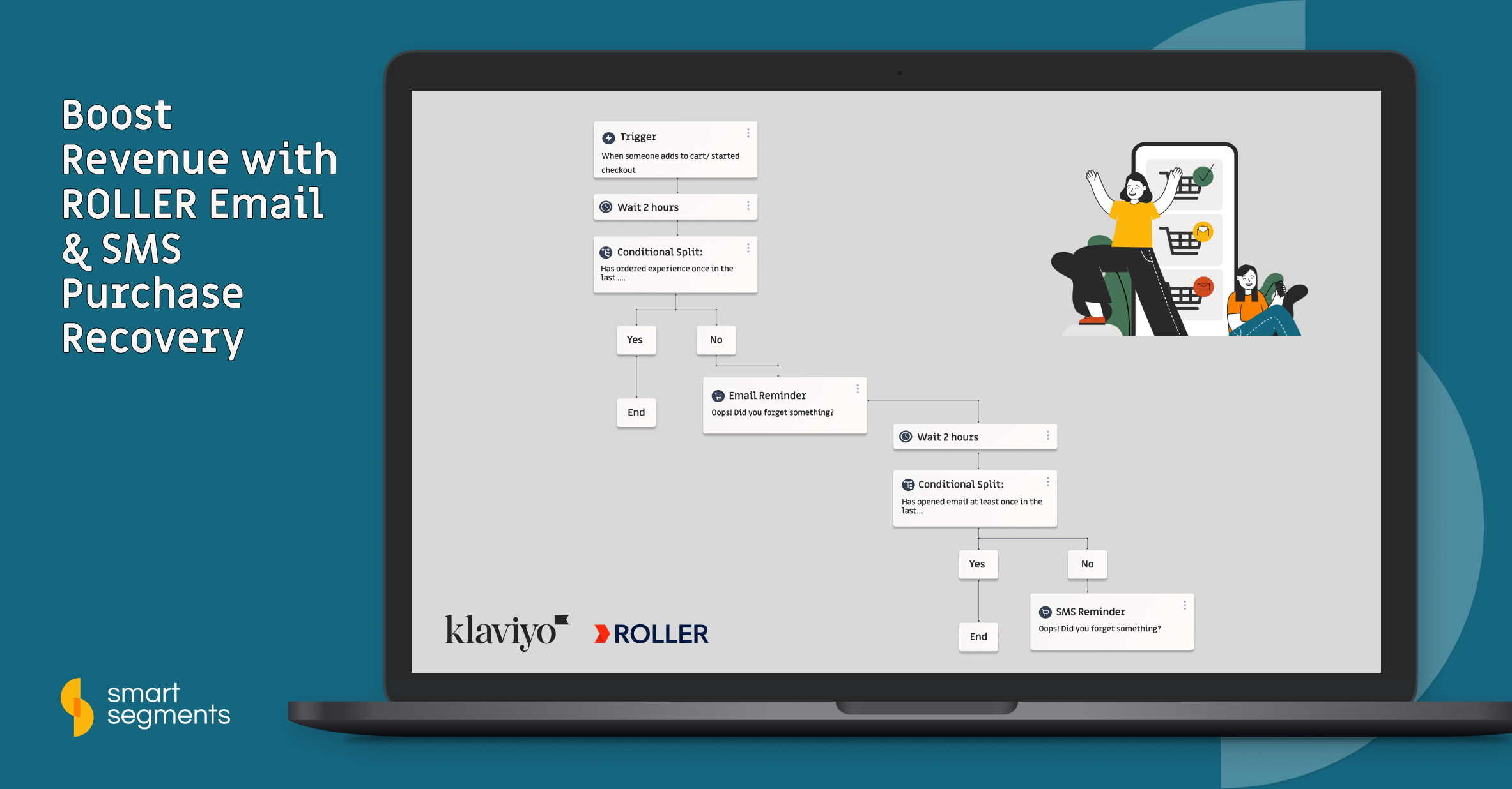 Unlock Hidden Revenue: How to Reclaim Abandoned Purchases on ROLLER | Smart Segments Data Solutions